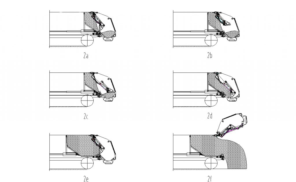 Garbage truck operation process and working principle